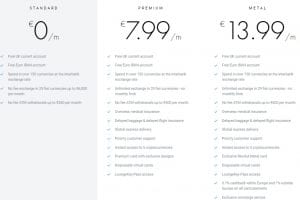 Revolut Card Review - The Best Travel Money Card?